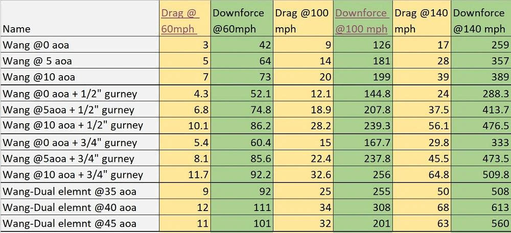 The Deuce! Double Element Kit – MX5 Mania