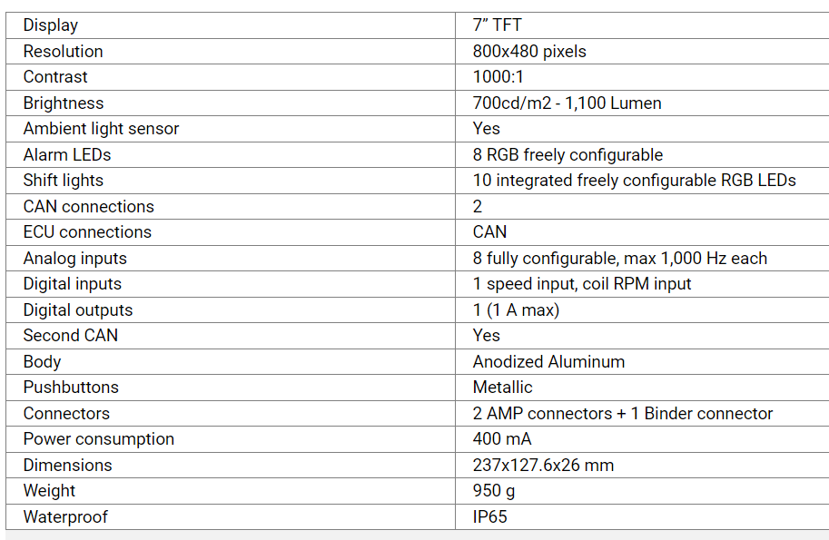 Link MXG Strada 7" Dash - Race Edition – MX5 Mania