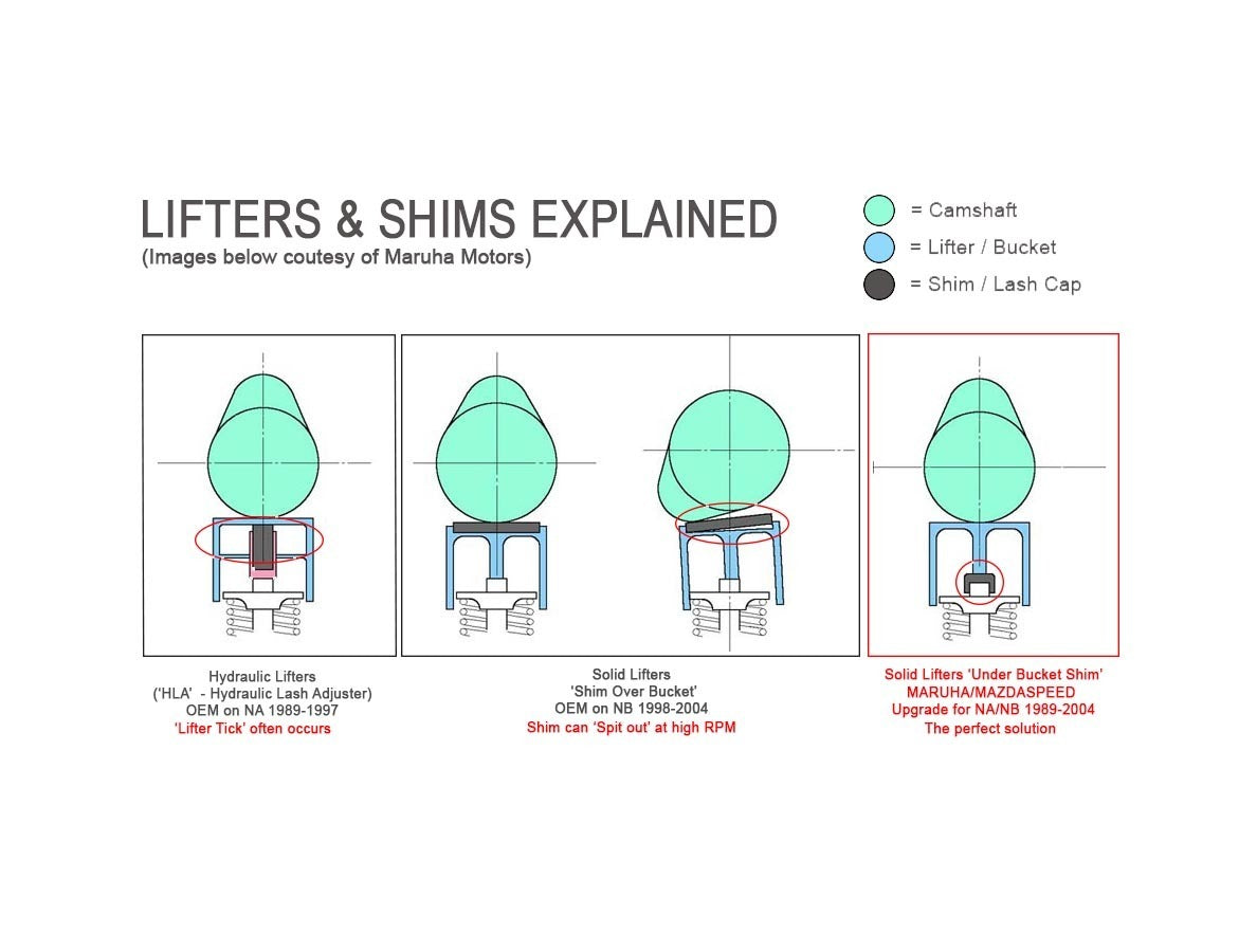 Solid Lifter & Shim Under Bucket Upgrade Kit (NA/NB 1989-2004) – MX5 Mania